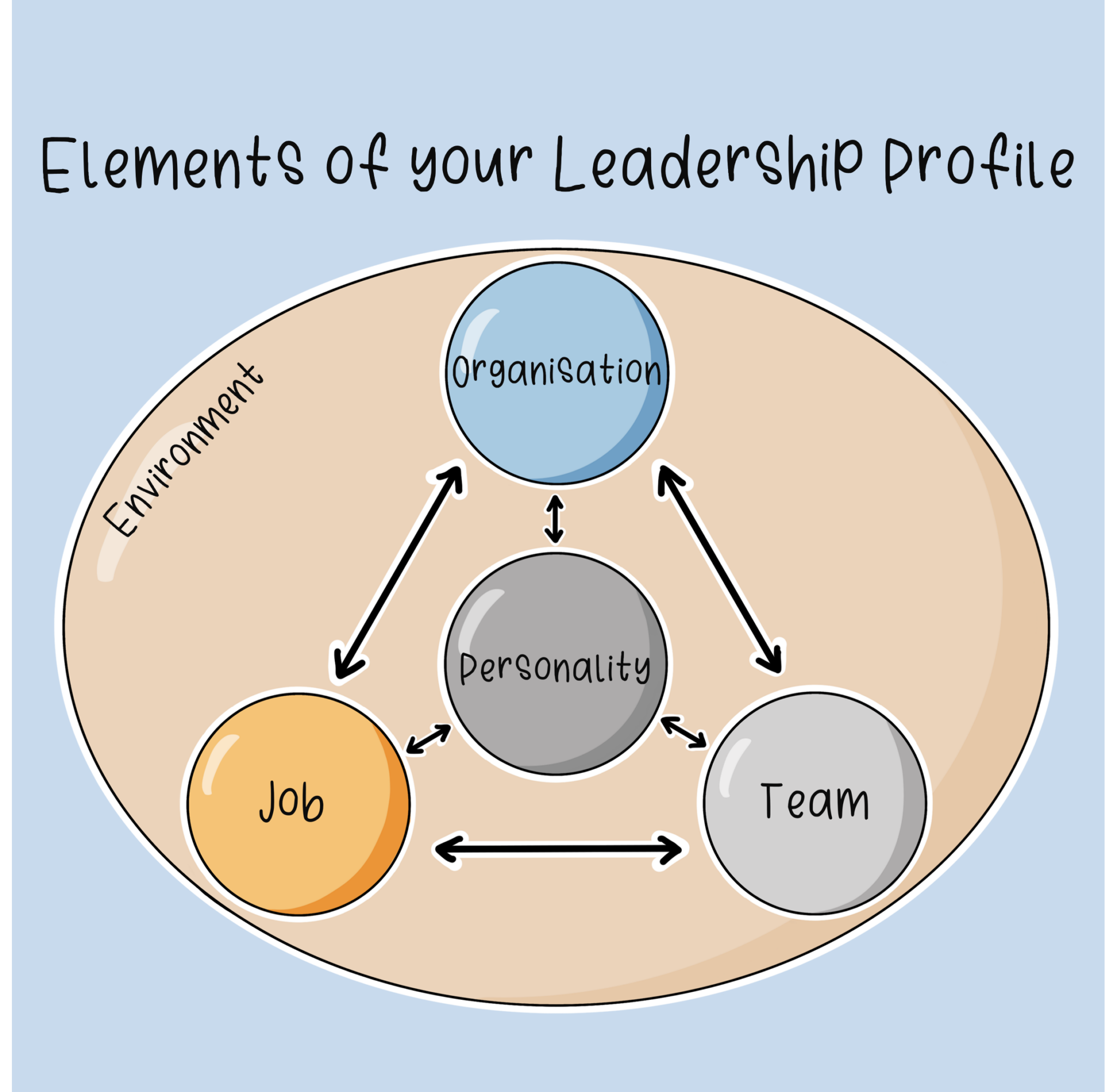 Gain Traction with a Strong Leadership Profile | Leadership Sculptor