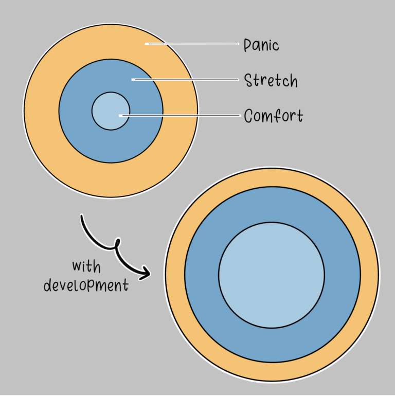 Develop the Comfort Zone | Leadership Sculptor